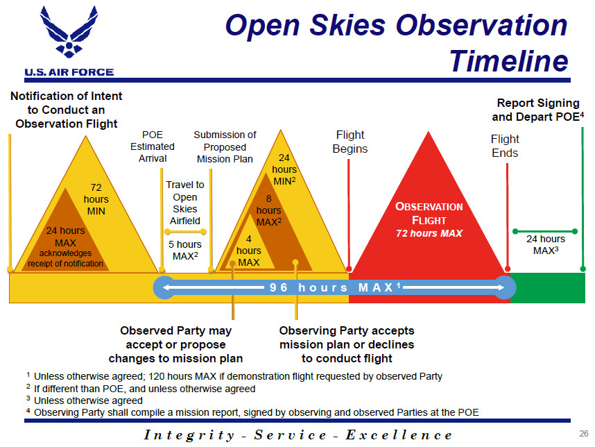 Air Force Is Down To One Tired Old Jet To Fly Open Skies Surveillance ...