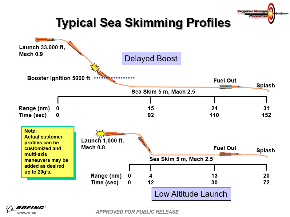 Navy Needed Targets To Mimic Supersonic Anti-Ship Missiles So They ...