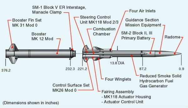 Navy Needed Targets To Mimic Supersonic Anti-Ship Missiles So They ...