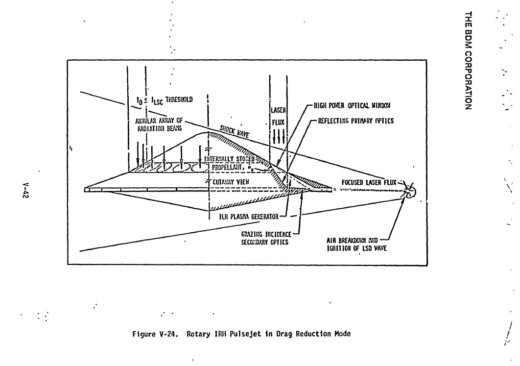 Blasting The Air In Front Of Hypersonic Vehicles With Lasers Could ...