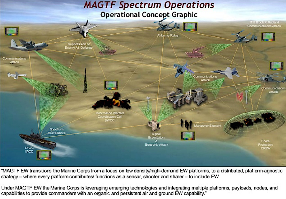 Cognitive Electronic Warfare Could Revolutionize How America Wages War ...