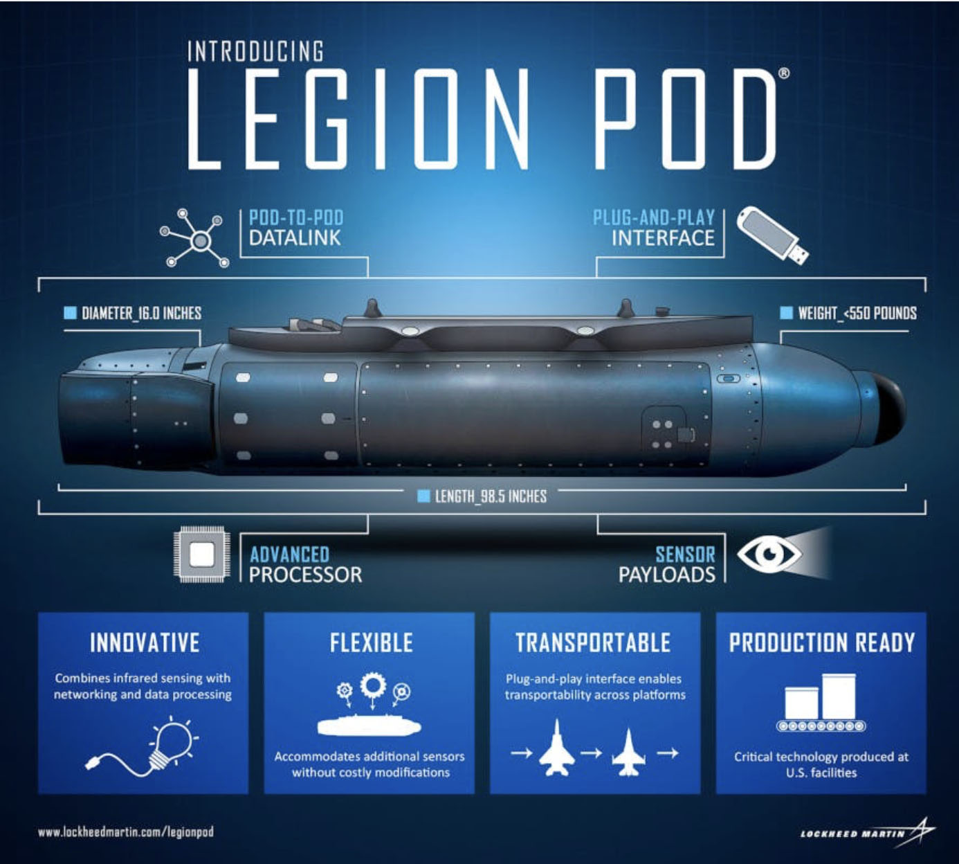 F-15 Uses New Infrared Search And Track Pod To Shoot Down Target With ...