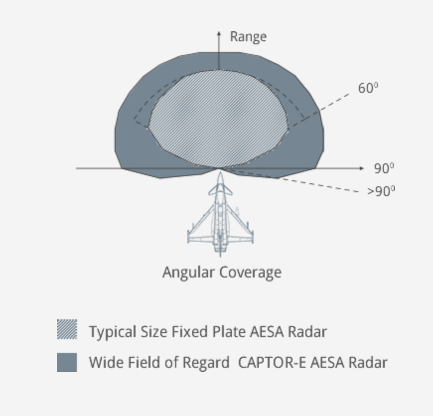Eurofighter's New Radar Is Nearly Ready But Royal Air Force Wants An ...
