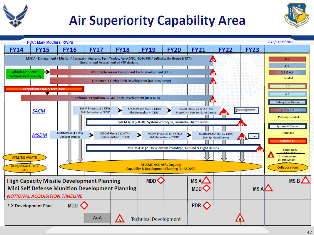 Tiny Missile Interceptor To Defend Aircraft Against Enemy Missile ...