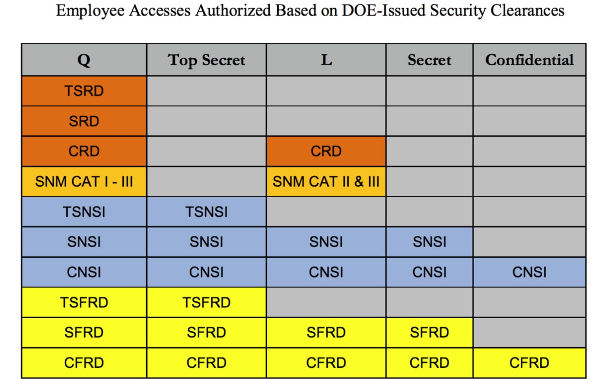 The U.S. Government Hides Some Of Its Darkest Secrets At The Department ...
