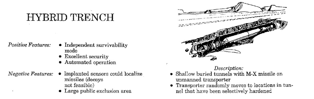 Iran Touts Buried "Missile Farms" Like Ones The United States Explored ...