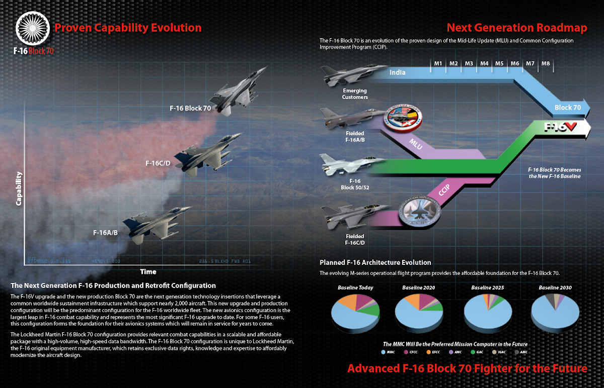 New F-16s Will All Be Sold In A Single Base Model Configuration With A ...