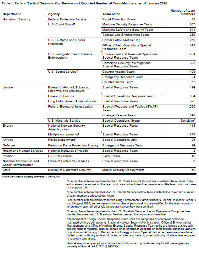 From NASA To Amtrak, These Are All The Government Agencies With ...
