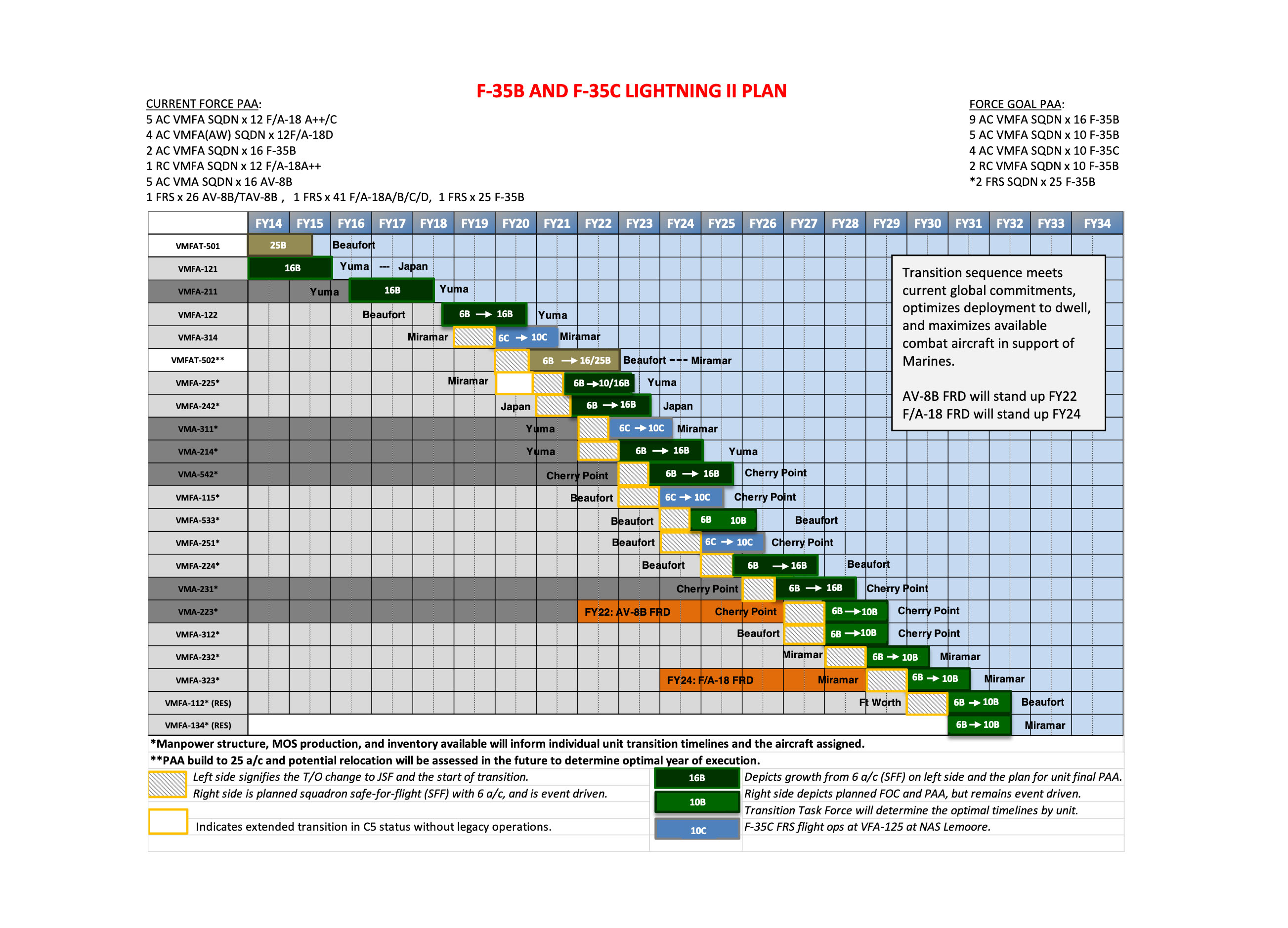 The Plan For Making Aging USMC F/A-18 Hornets Deadlier Than Ever For A ...
