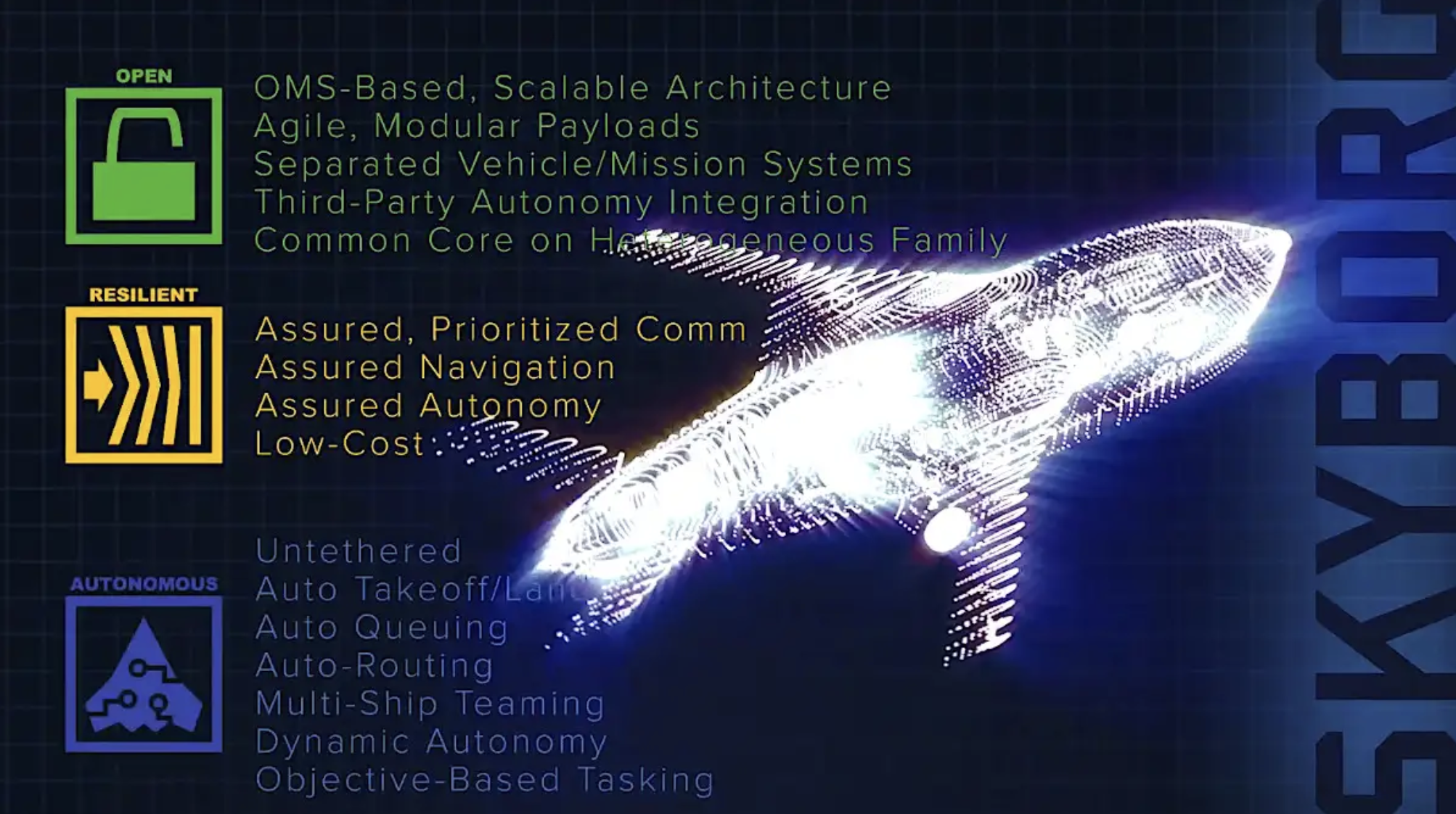 Over A Dozen Companies Awarded Contracts For Air Force's Skyborg Combat ...