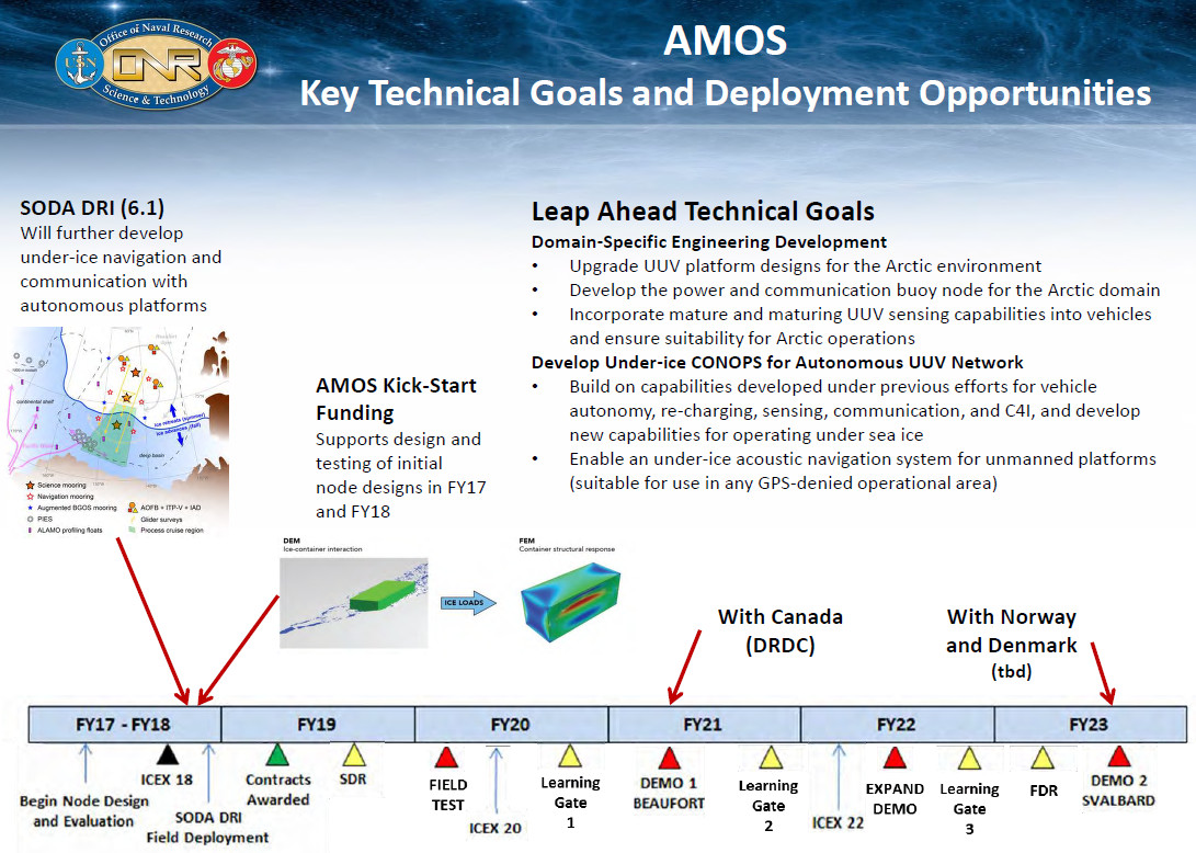 The Navy Is Building A Network Of Drone Submarines And Sensor Buoys In ...