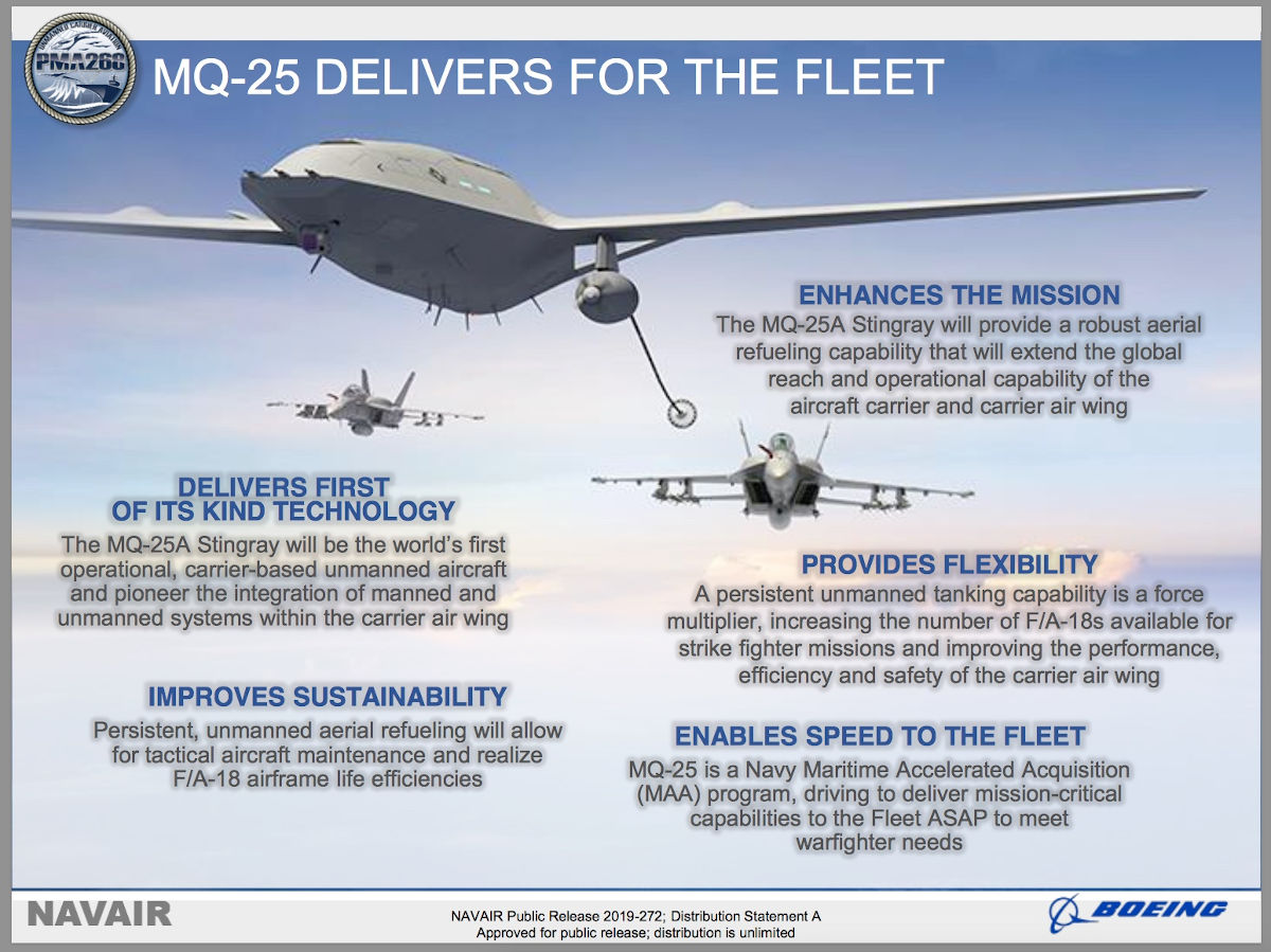 Navy Establishes First Squadron To Operate Its Carrier-Based MQ-25 ...