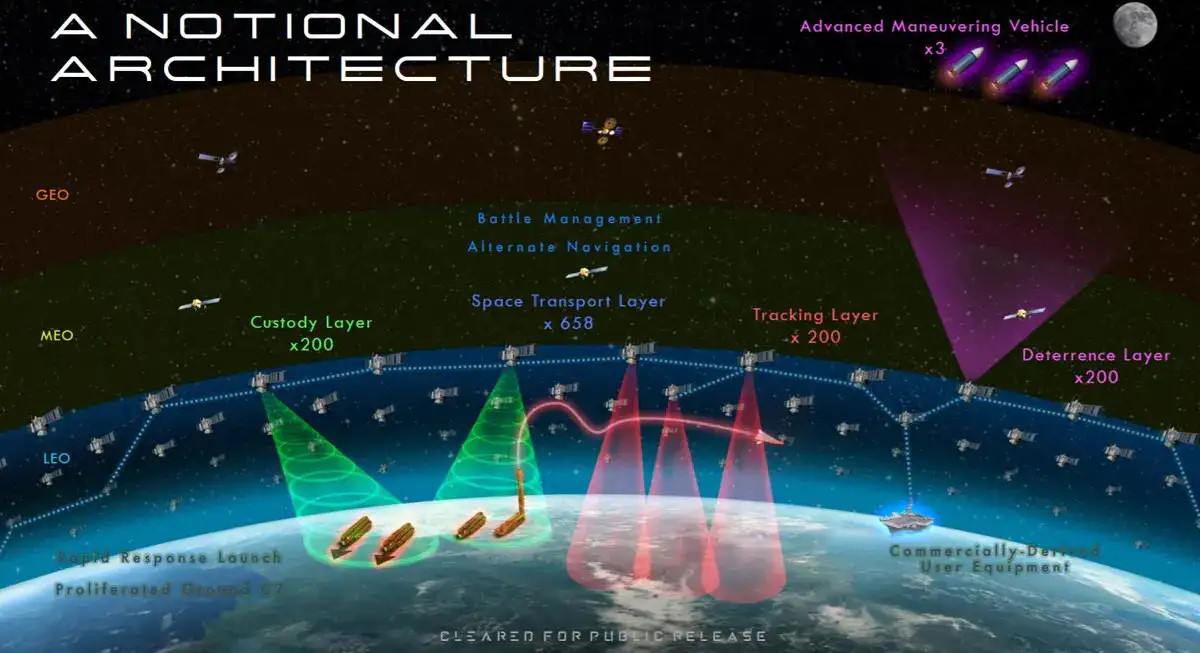 Work Begins On Starlink-Like Constellation Of Small Hypersonic Missile ...