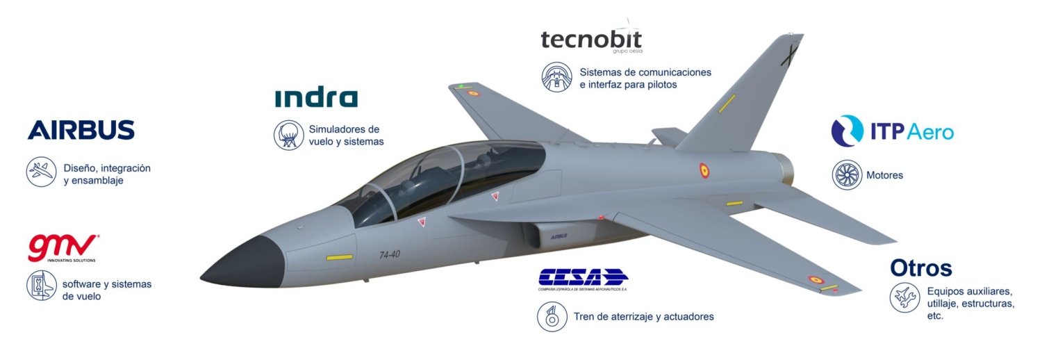 Spain To Buy More Eurofighter Typhoons To Replace Aging F/A-18 Hornet ...