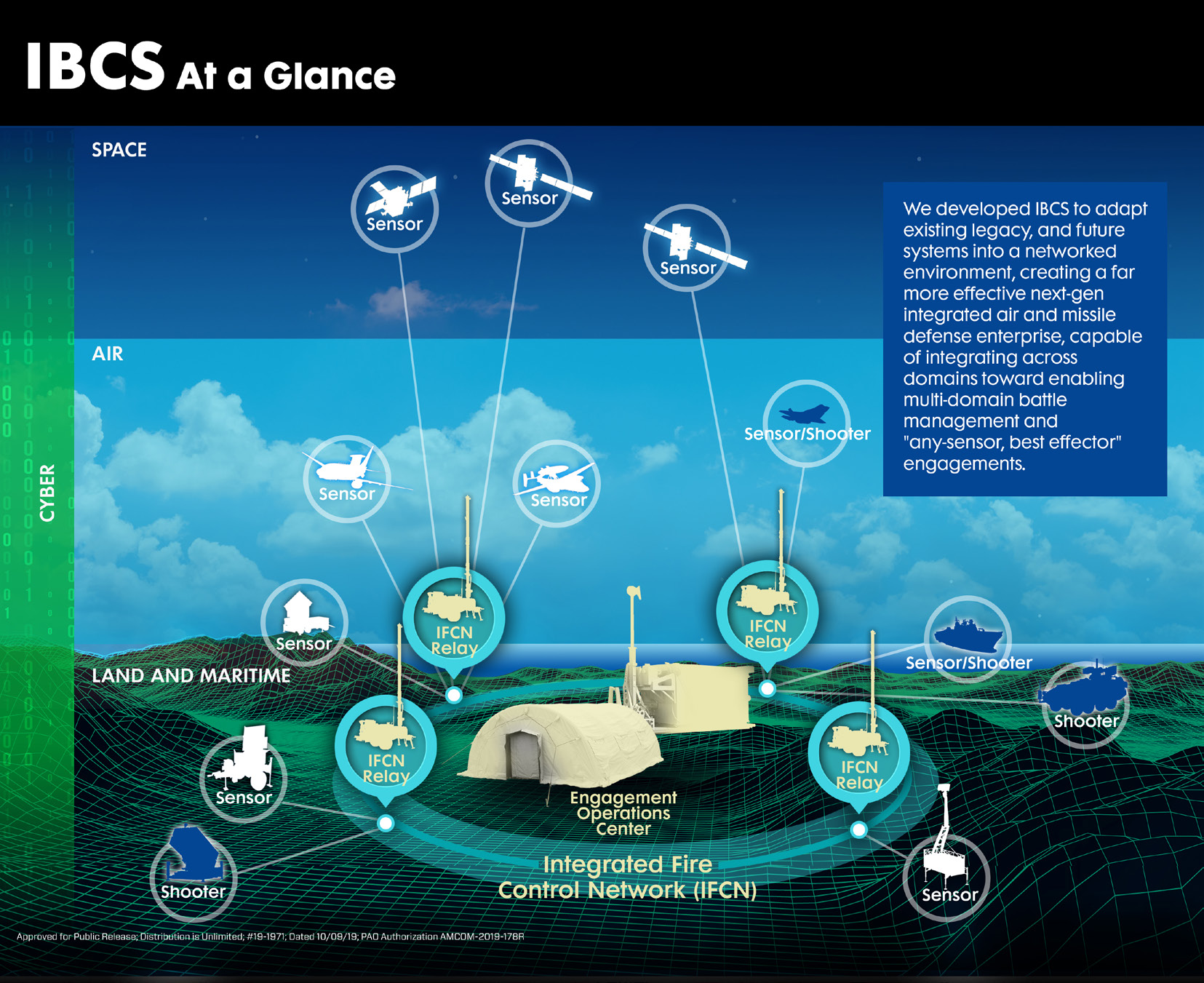 Here's What The Army's Long-Awaited Super Air Defense Network Can ...