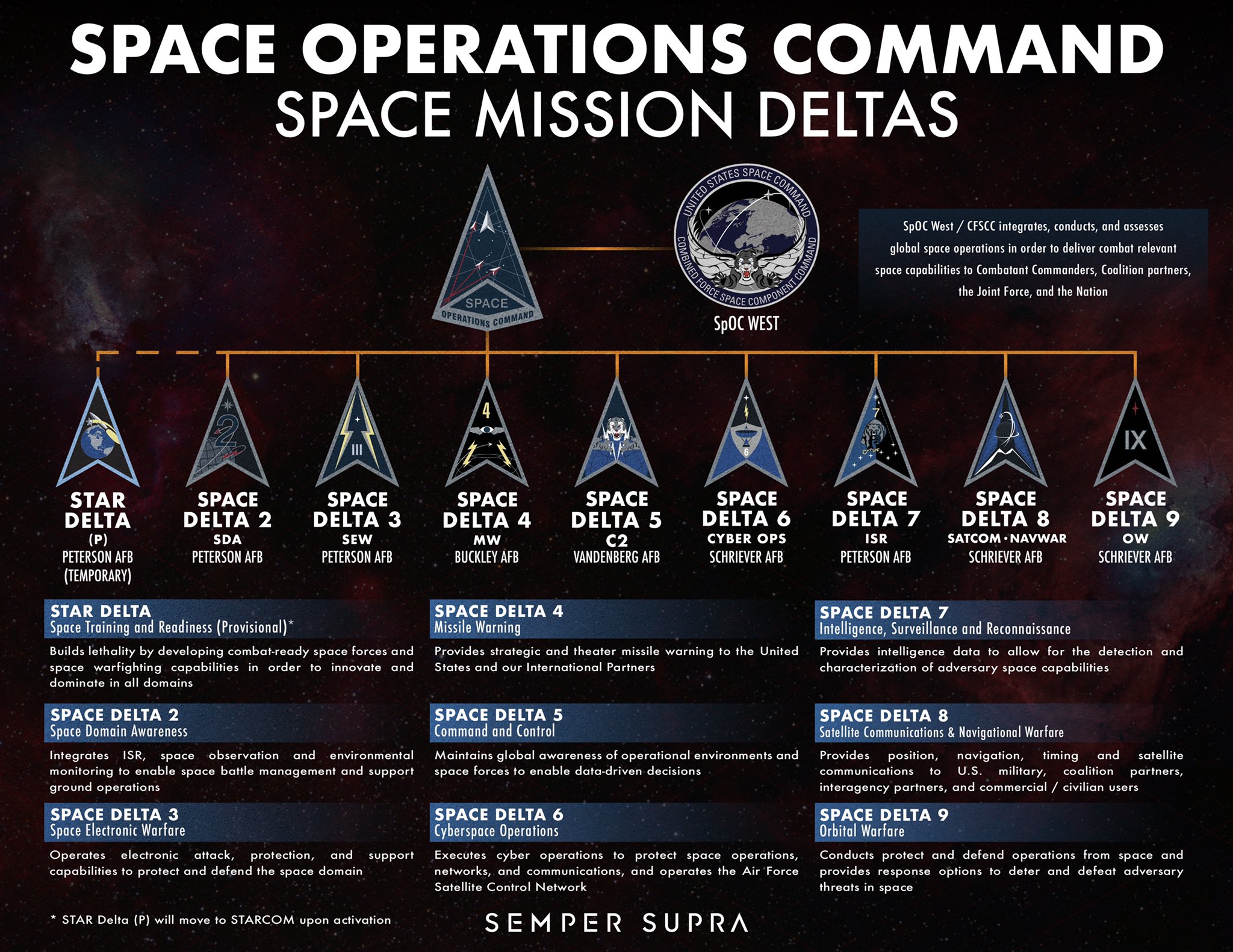 Space Force Has A Unit Dedicated To Orbital Warfare That Now Operates ...