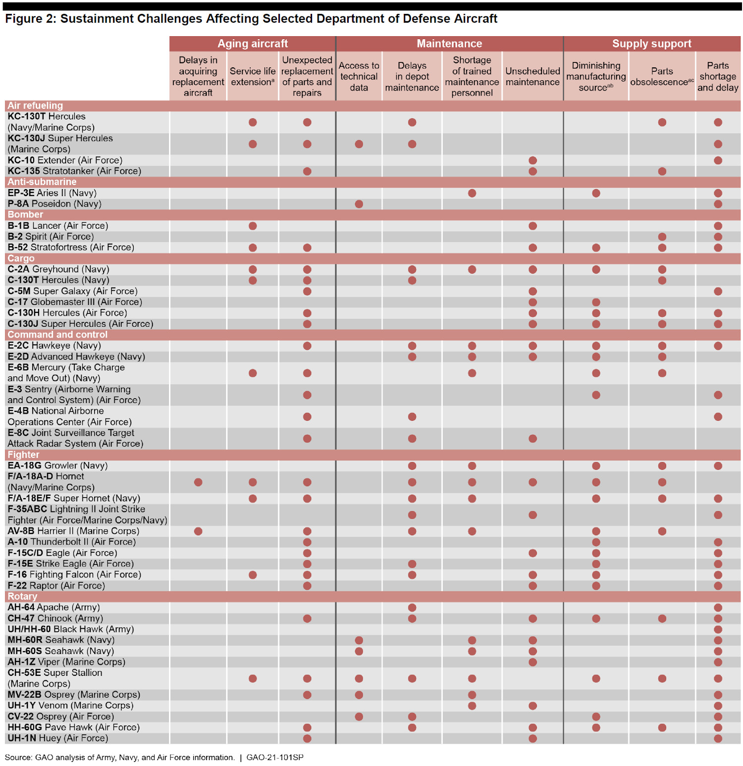 New Report On U.S. Military Aircraft Reliability Is Downright Miserable