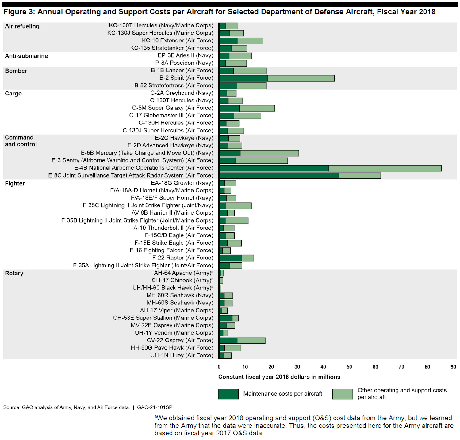 New Report On U.S. Military Aircraft Reliability Is Downright Miserable