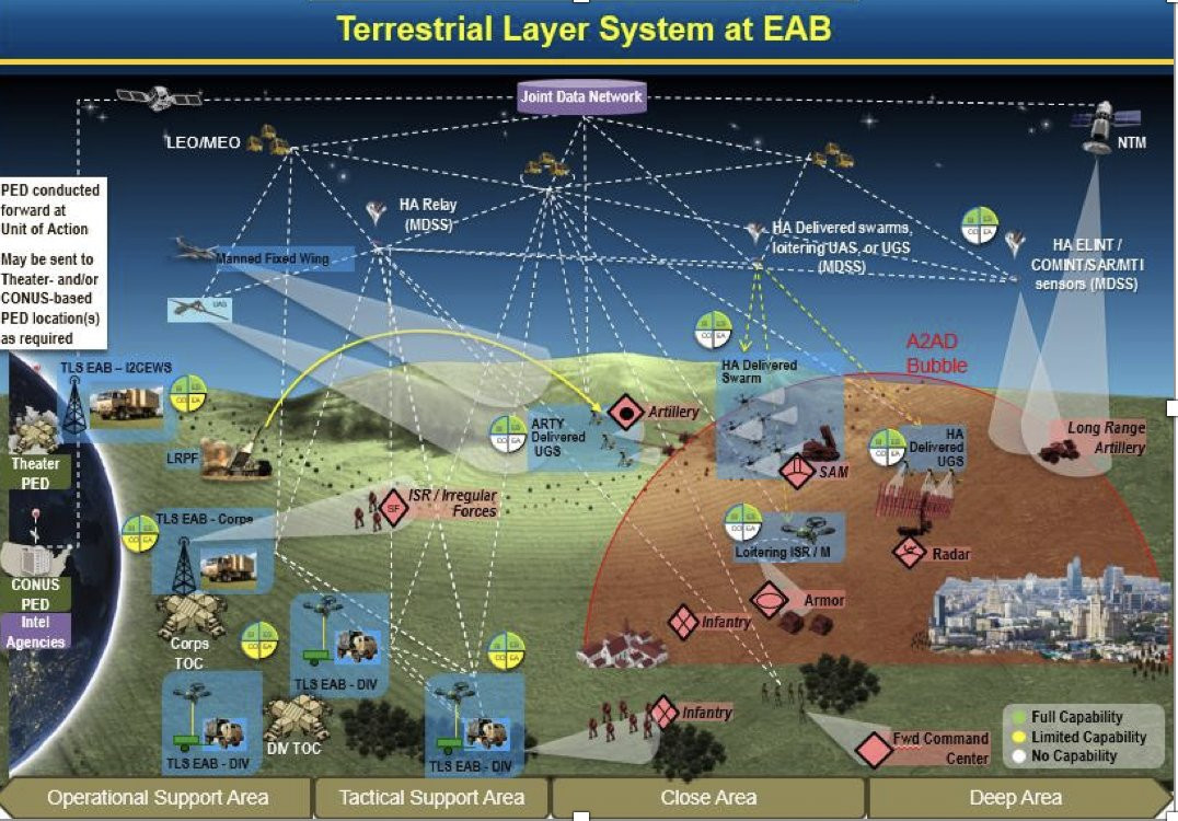 The Army Wants To Launch Drone Swarms Behind Enemy Lines From High ...