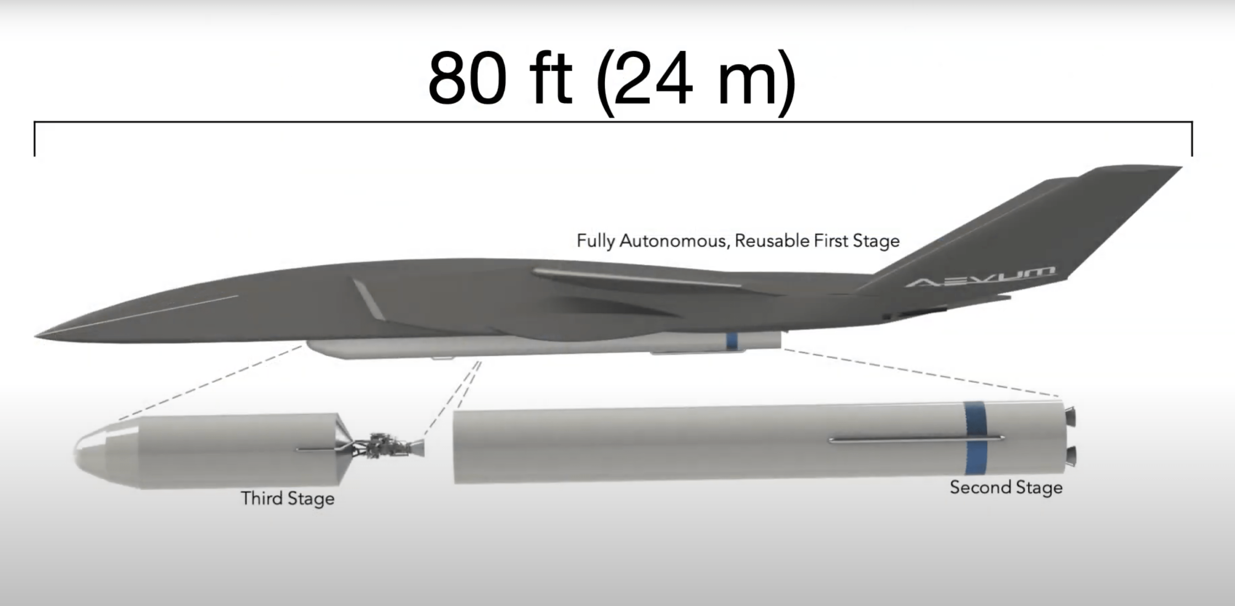 Aevum's Space Launch Plane Is A-5 Vigilante Sized, Its Claims Are Even ...