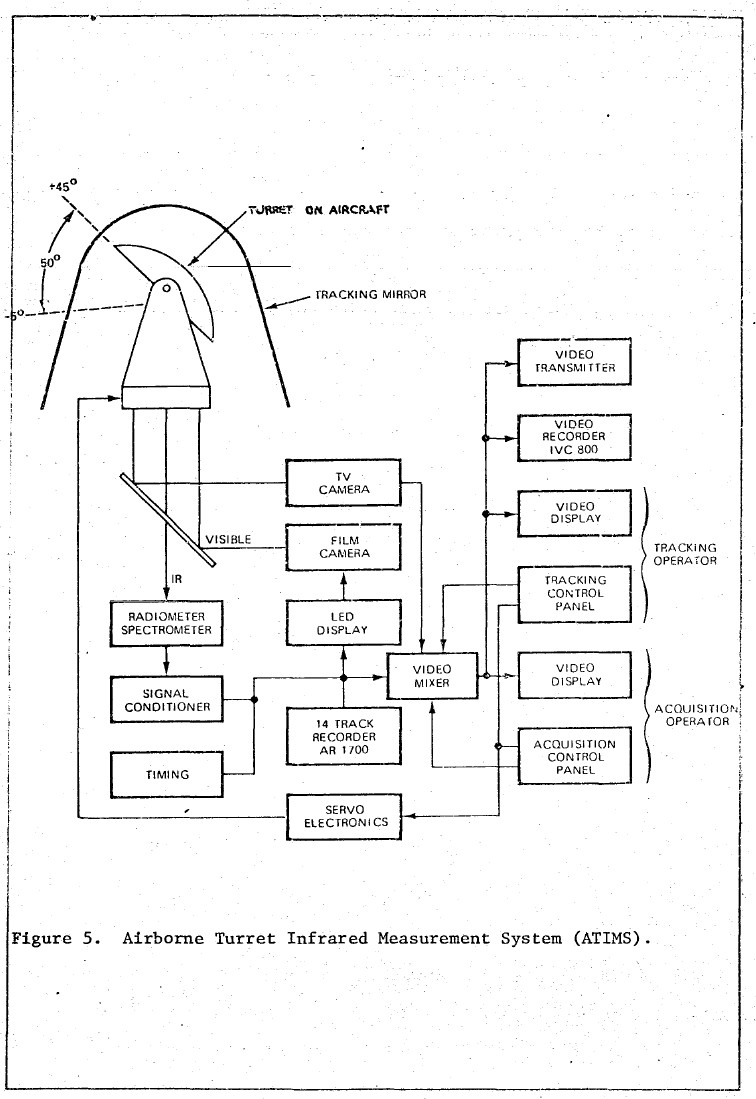 These Bizarre Infrared Pods Put Missile Seekers And Countermeasures To ...