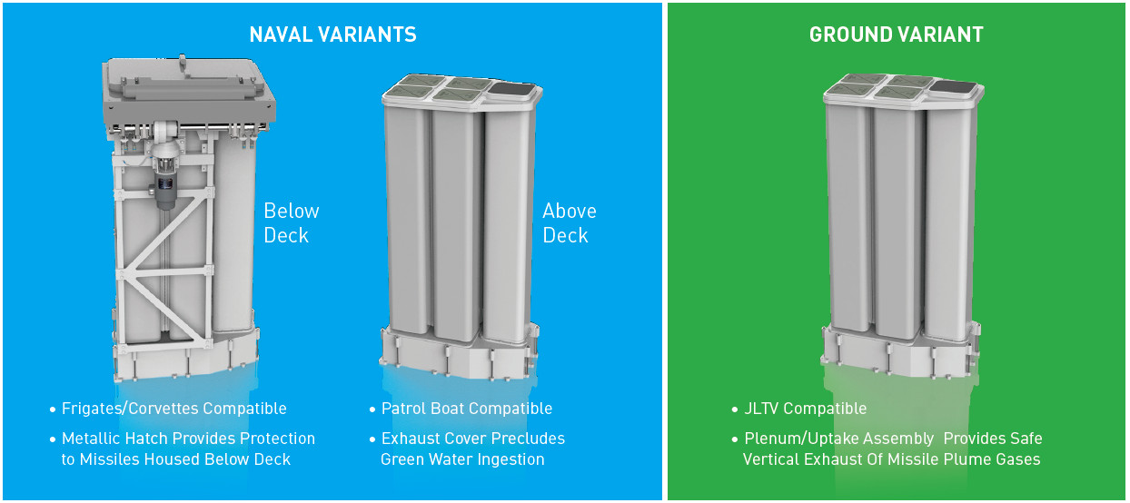 This Mini Vertical Launch System Can Give Small Ships And Trucks Huge ...