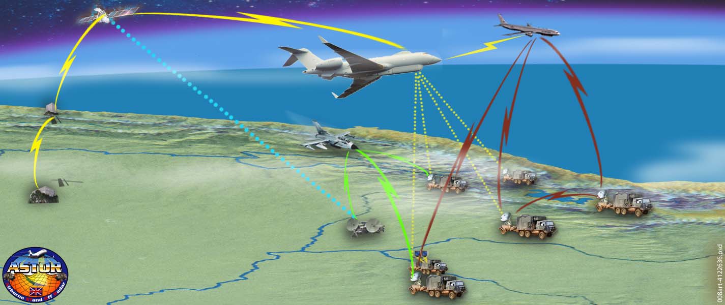 You Can Buy The Royal Air Force's Impressive Sentinel Radar Planes, But ...
