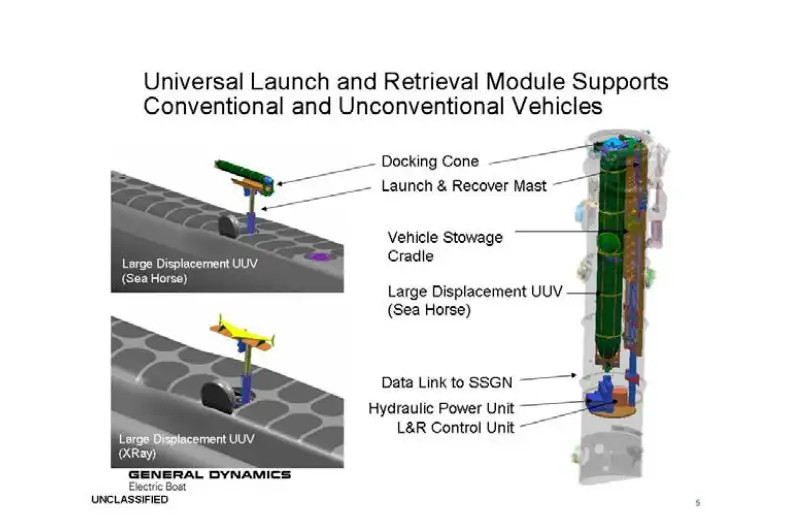 Snakehead Will Be The Largest Underwater Drone That U.S. Nuclear ...
