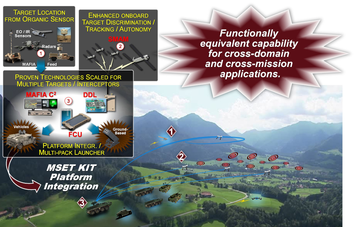 Army Eyes Unmanned Launcher Trucks Able To Fire Missiles Loaded With ...