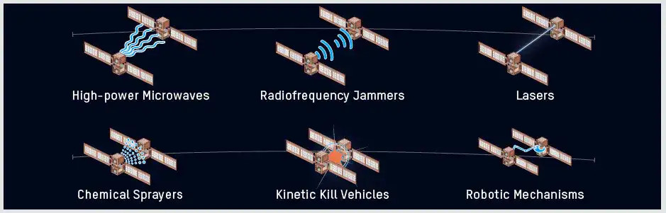 Here's Our Best Look Yet At Russia's Secretive Space Cannon, The Only ...