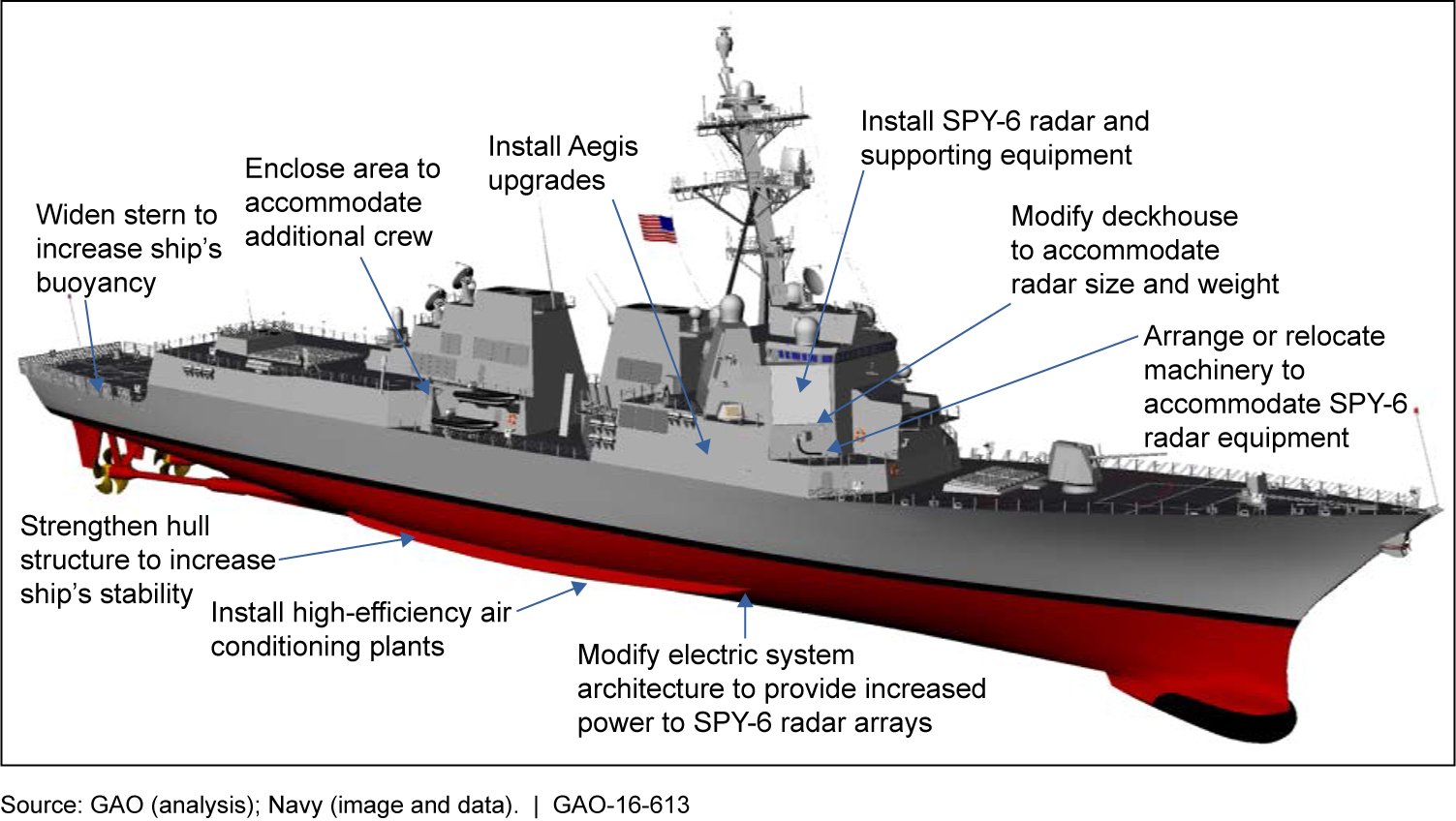 Everything You Ever Wanted To Know About The Navy's Ever-Evolving Aegis ...