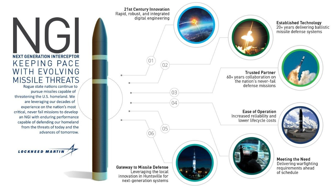 Does Spending Nearly $18B On A Few Dozen New ICBM Interceptors Even ...