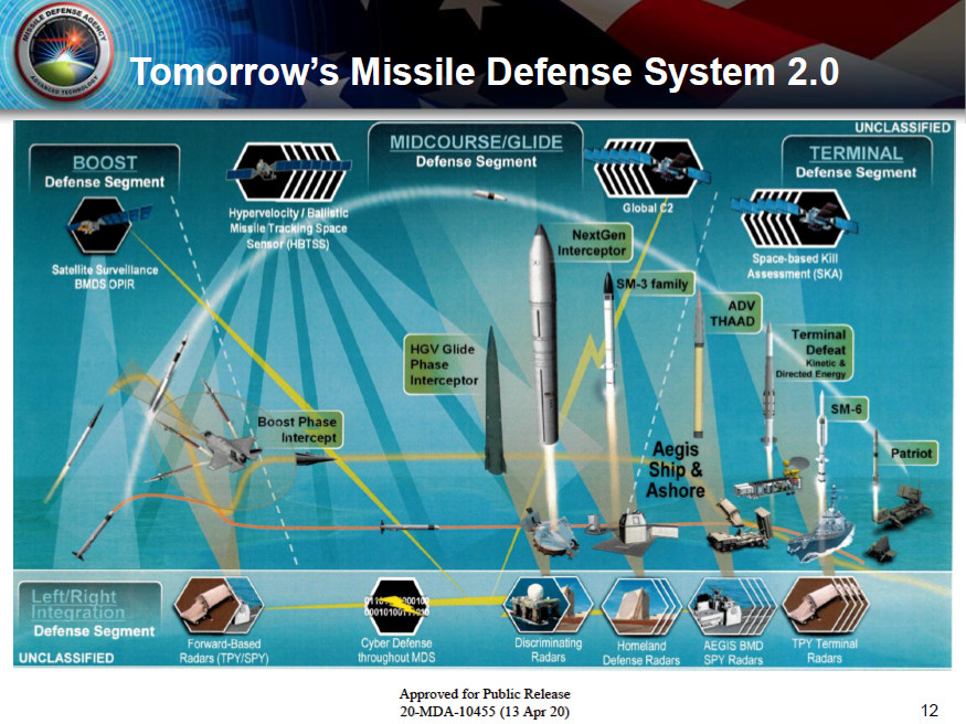 Does Spending Nearly $18B On A Few Dozen New ICBM Interceptors Even ...