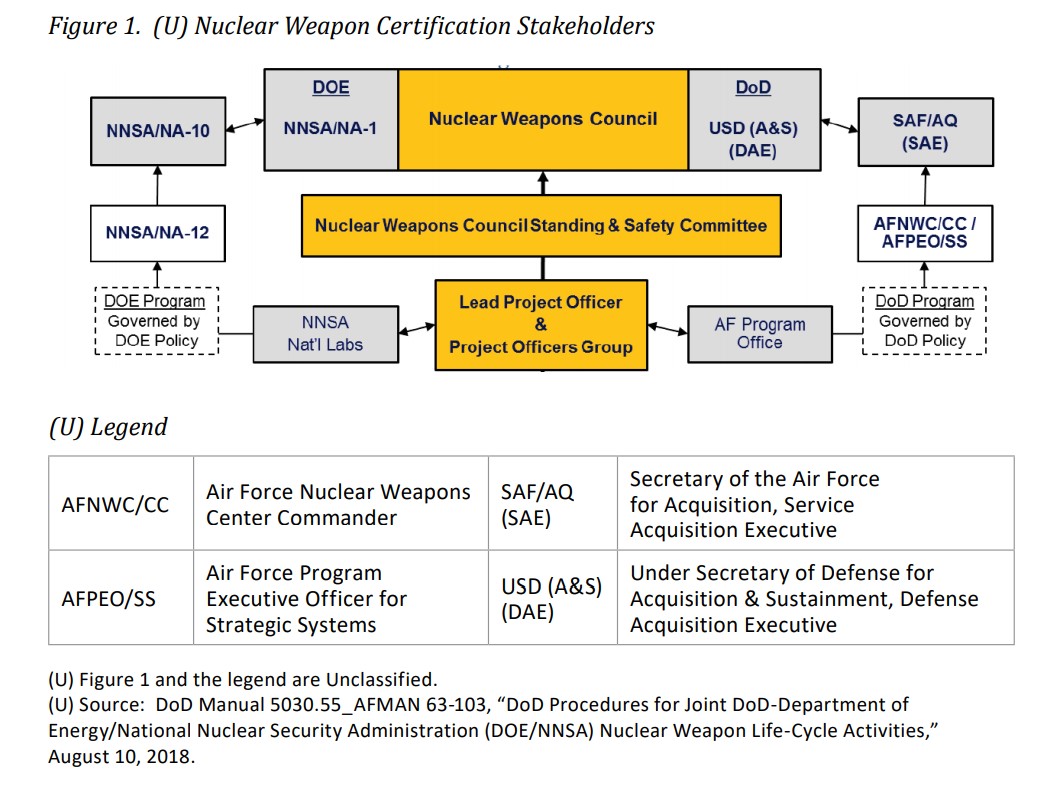 The U.S. Government Hides Some Of Its Darkest Secrets At The Department ...