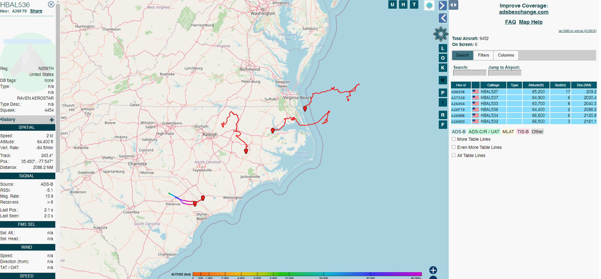 What We Know About The High-Altitude Balloons Recently Lingering Off ...