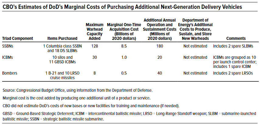 Plan To Buy 145 B-21 Raider Bombers Gets Endorsement From Biden Air ...