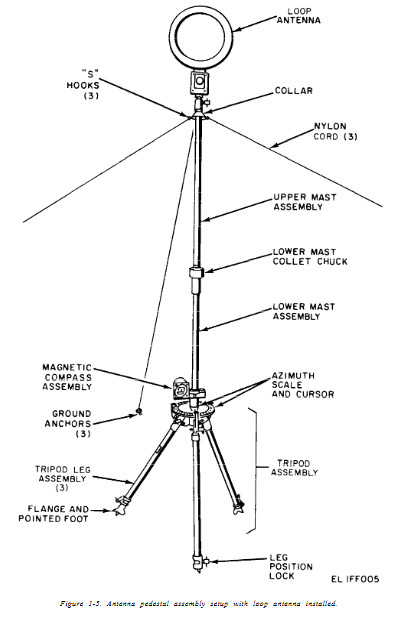 Check Out This Backpack-Mounted Signals Intelligence System Worn By A ...