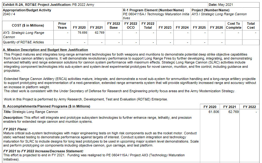 Army's 1,000 Mile Range Supergun Set To See Its Budget Slashed