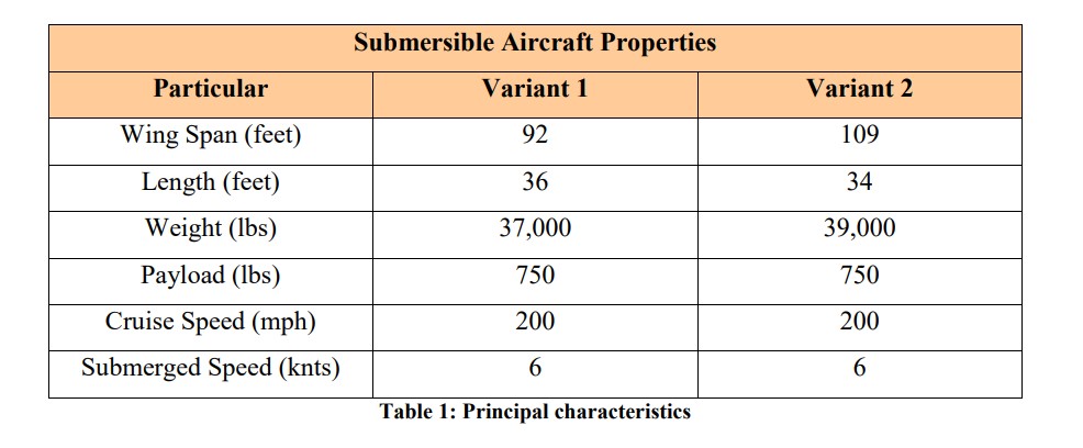 The Navy Concluded Transmedium Flying Submersibles Were Possible A ...