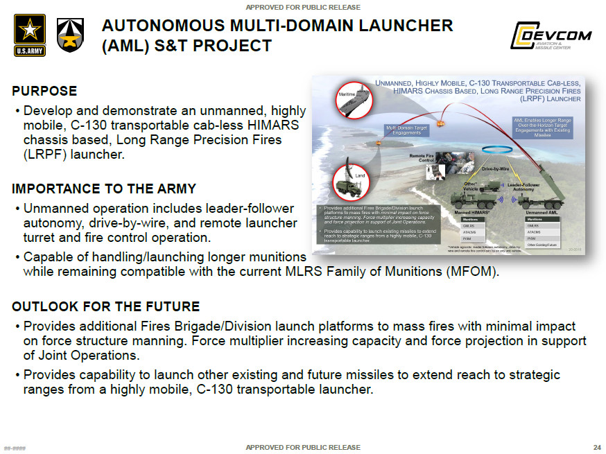Army's New Unmanned Missile Launcher Could Target Ships And Air Defenses