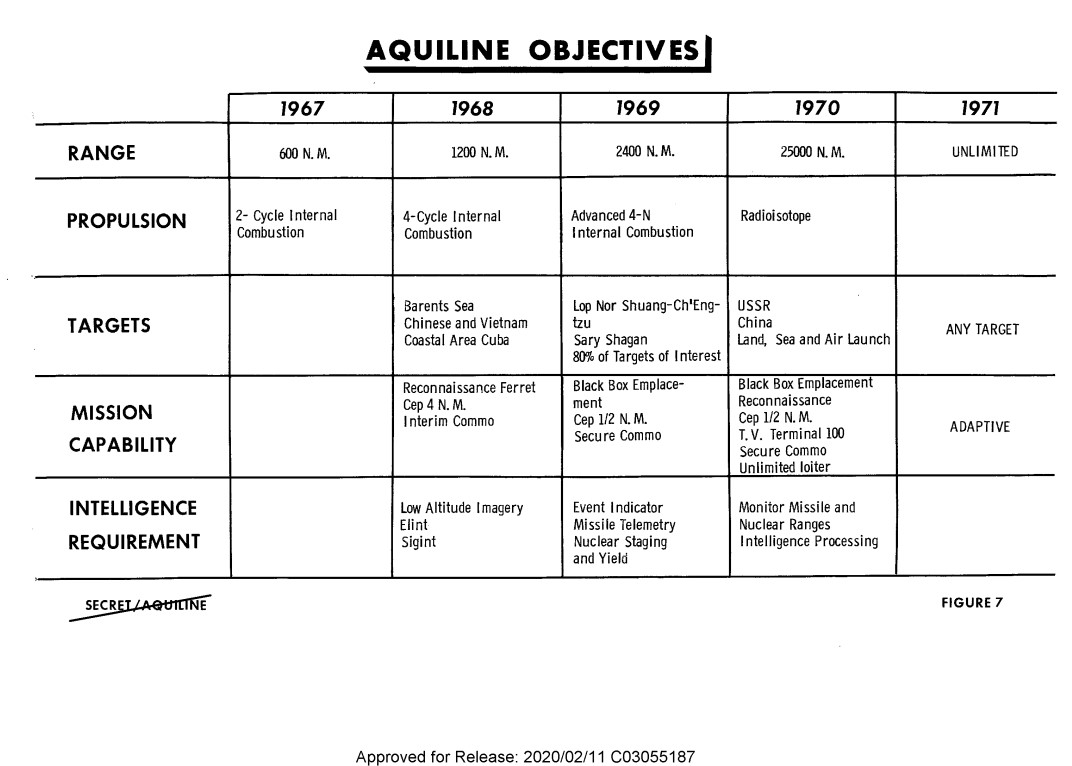 The CIA's Bird-Shaped Aquiline Drones Could Still Be Caged Up At Area 51