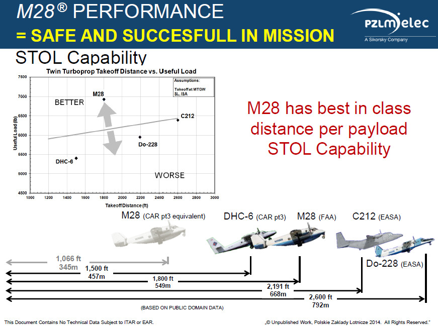 Meet The MC-145B Wily Coyote Armed Special Ops Transport Plane