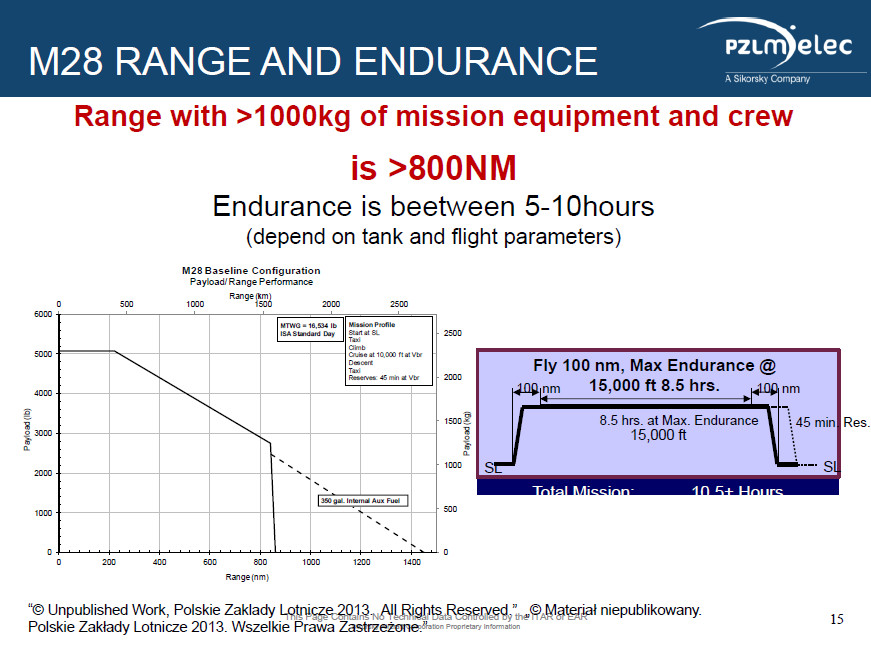 Meet The MC-145B Wily Coyote Armed Special Ops Transport Plane