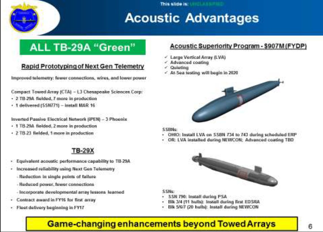 Ballistic Missile Submarine USS Tennessee Emerges From Refit Sporting A ...