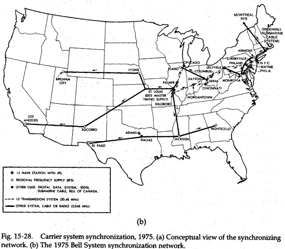 You Can Bug-Out To Your Own Cold War Communications Bunker For A Cool ...