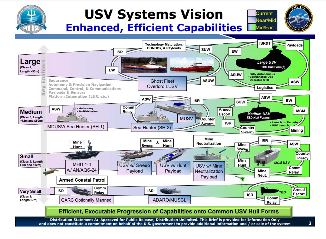 The Pentagon Is Adding Two More Large Unmanned Surface Vessels To Its Ghost Fleet Program