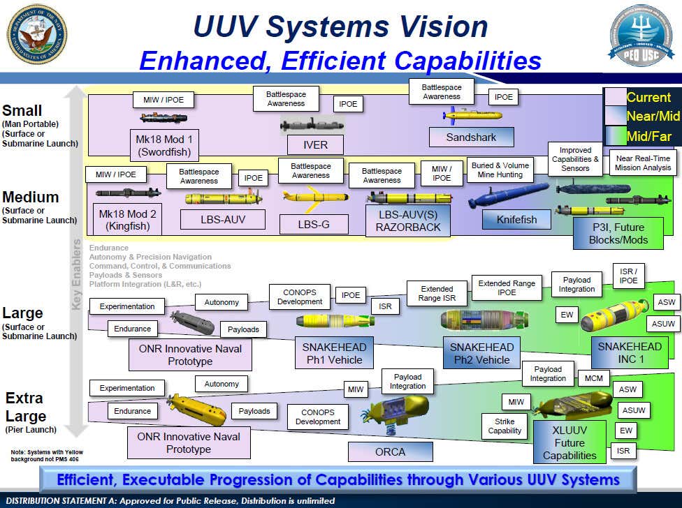 The Navy's Next Attack Submarine Will Be An “Apex Predator” According ...