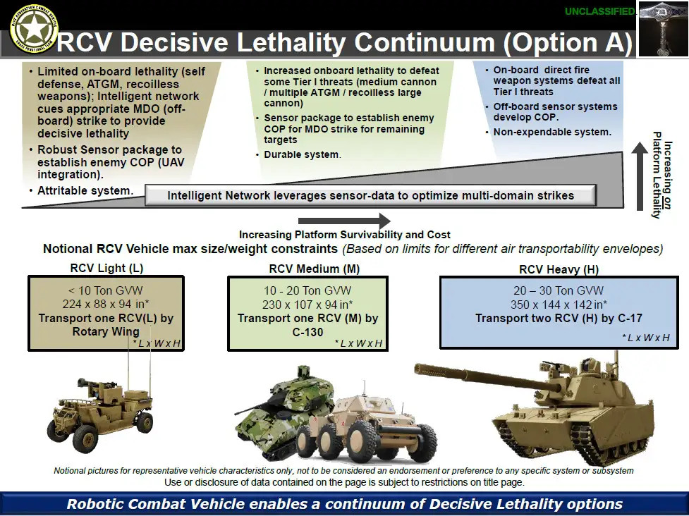 Ripsaw Unmanned Mini-Tank Sent To The Army's Shooting Range For The ...