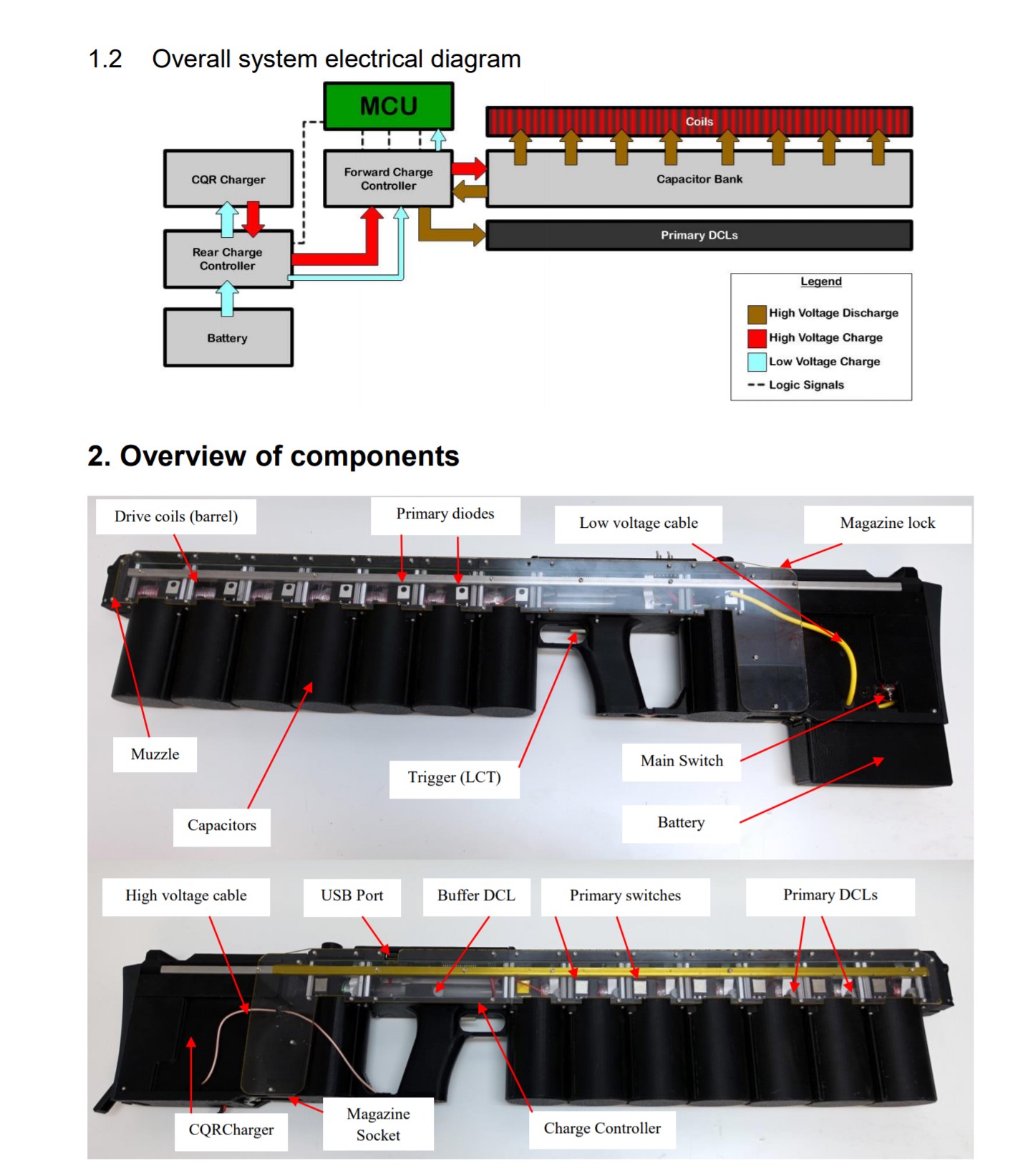 Preorders For This Electromagnetic Rifle Are Being Taken For $3,775