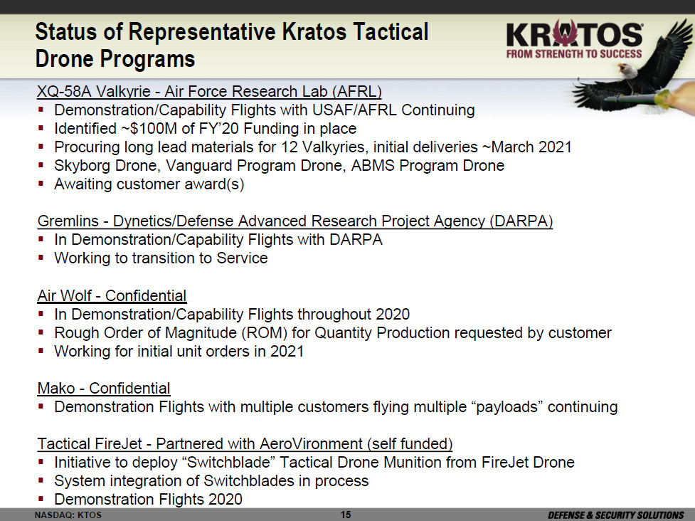 Let's Take Our First Look At Kratos' Airwolf Tactical Drone